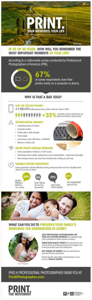 Print Infographic - All About The Print . com